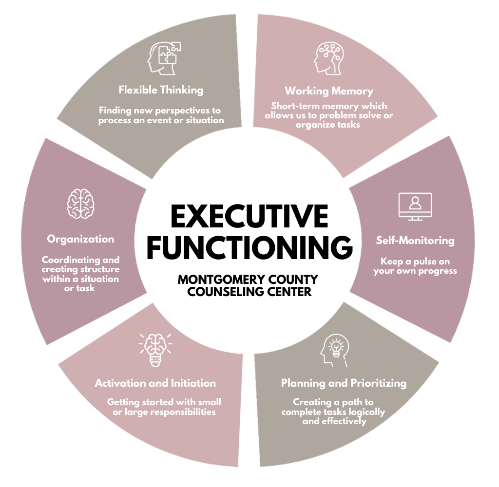 Executive Functioning Coaching Montgomery County Counseling Center